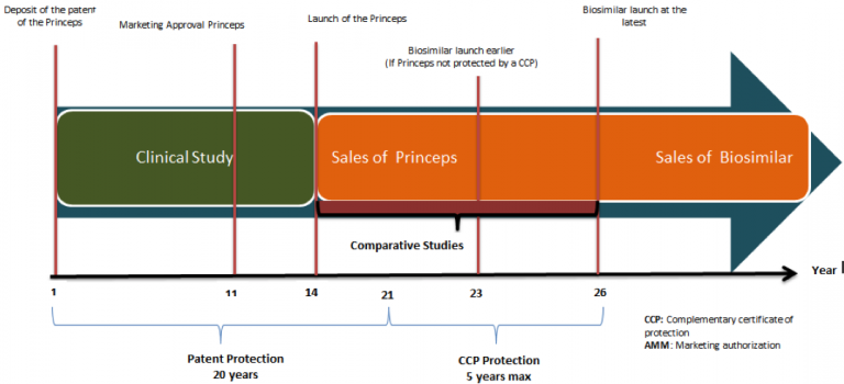 What's in the Cards for a Biosimilar after it Launches?