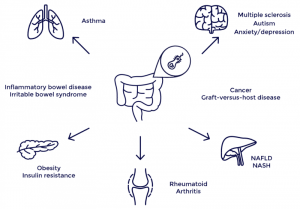 How New Microbiome Diagnostic Technologies Can Save Lives