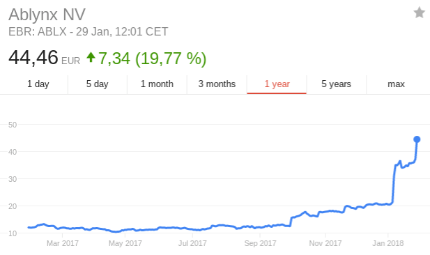 Sanofi Snaps Up Billion-Euro Biotech Ablynx for €3.9B