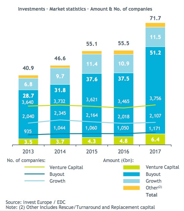 How big is the gap between digital and biotech investments?