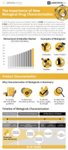 Infographic: Why Characterization of New Biologic Drugs is Important