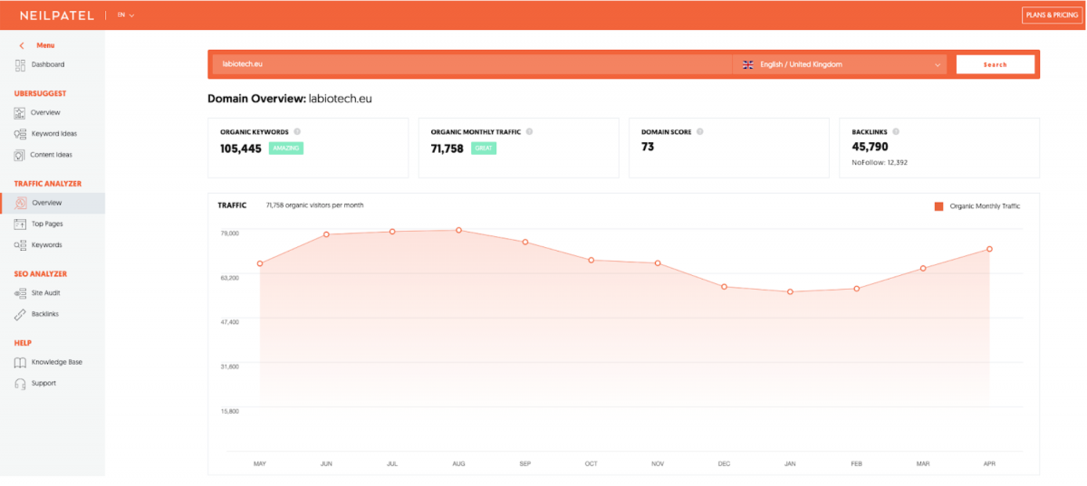 Life Science Marketing: A Beginner’s Guide to a Complex Topic