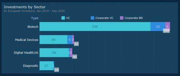 The Funding Flow Between European and US Life Sciences Investors