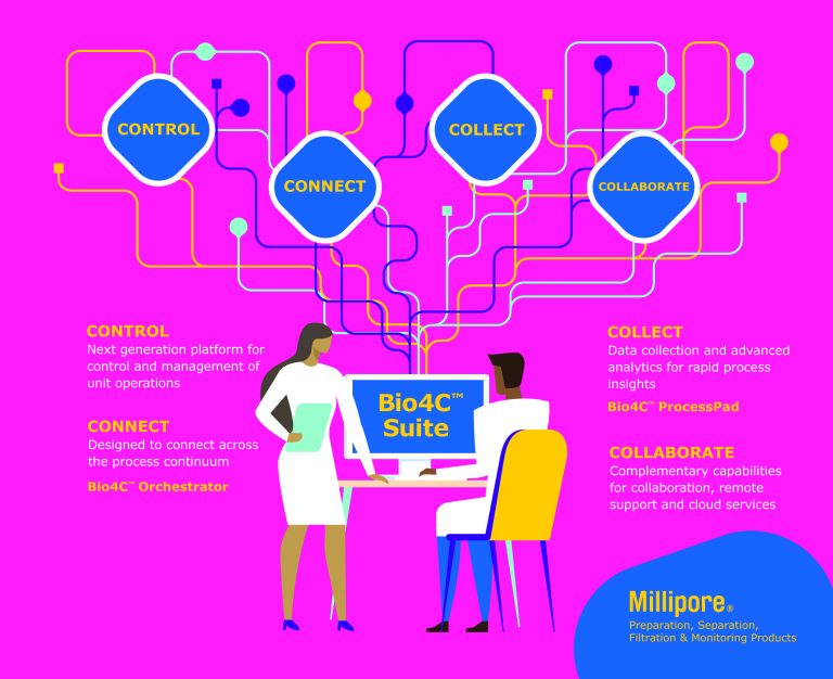 How is Bioprocessing 4.0 Revolutionizing Biomanufacturing?