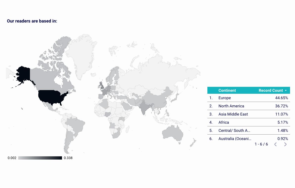 What can Labiotech readers tell us about the biotech industry?